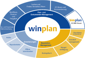 Produkt – winplan